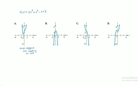 SOLVED:Without using a calculator, match each function with the correct graph in choices A-D ...