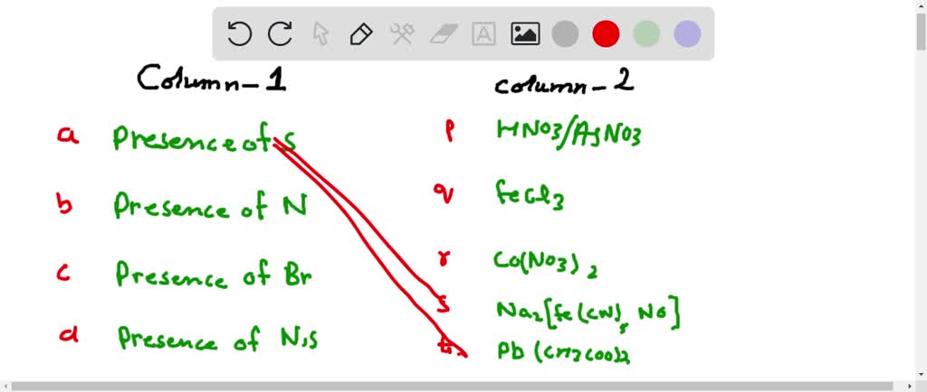SOLVED:Match the following: Column I (a) Presence of ' S ' (b) Presence ...