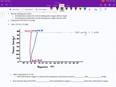 SOLVED:Sketch a phase diagram for O2 from the following information ...