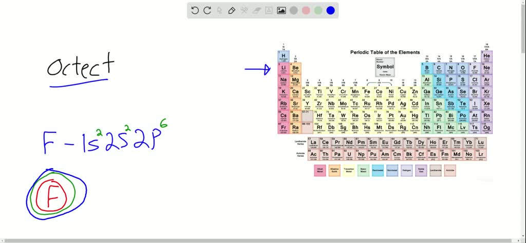 SOLVED:If helium does not obey the octet rule, then why do its atoms ...