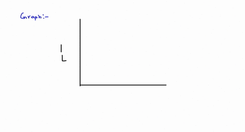 SOLVED:Which of the following represents loudness versus intensity of ...