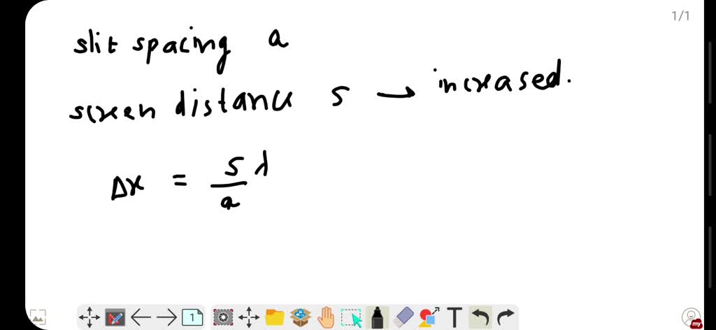 SOLVED:For a given slit spacing, a, and wavelength, λ, if the screen ...