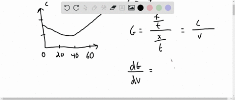 The graph shows the fuel consumption of c of a car (measured in gallons ...