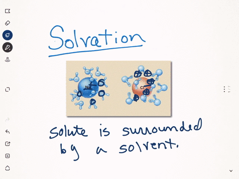 ⏩SOLVED:What is solvation? What factors influence the extent to… | Numerade