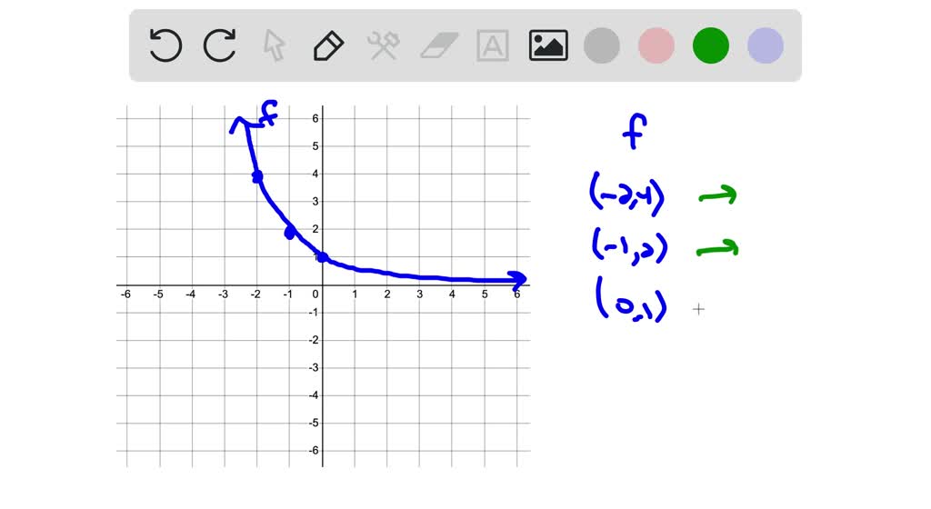SOLVED:Use the graph of f to draw the graph of its inverse function.