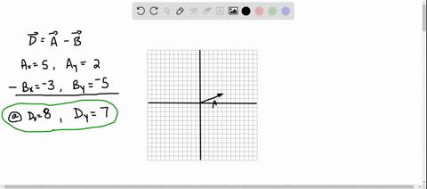 SOLVED:Find the x - and y -components of each resultant vector \mathbf{R} and graph the ...