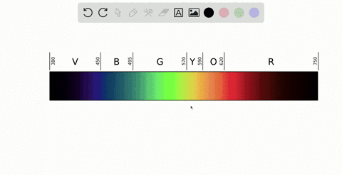 SOLVED:In what region of the electromagnetic spectrum for hydrogen is ...
