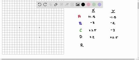 SOLVED:Find the x - and y -components of each resultant vector 𝐑 and graph the resultant vector ...