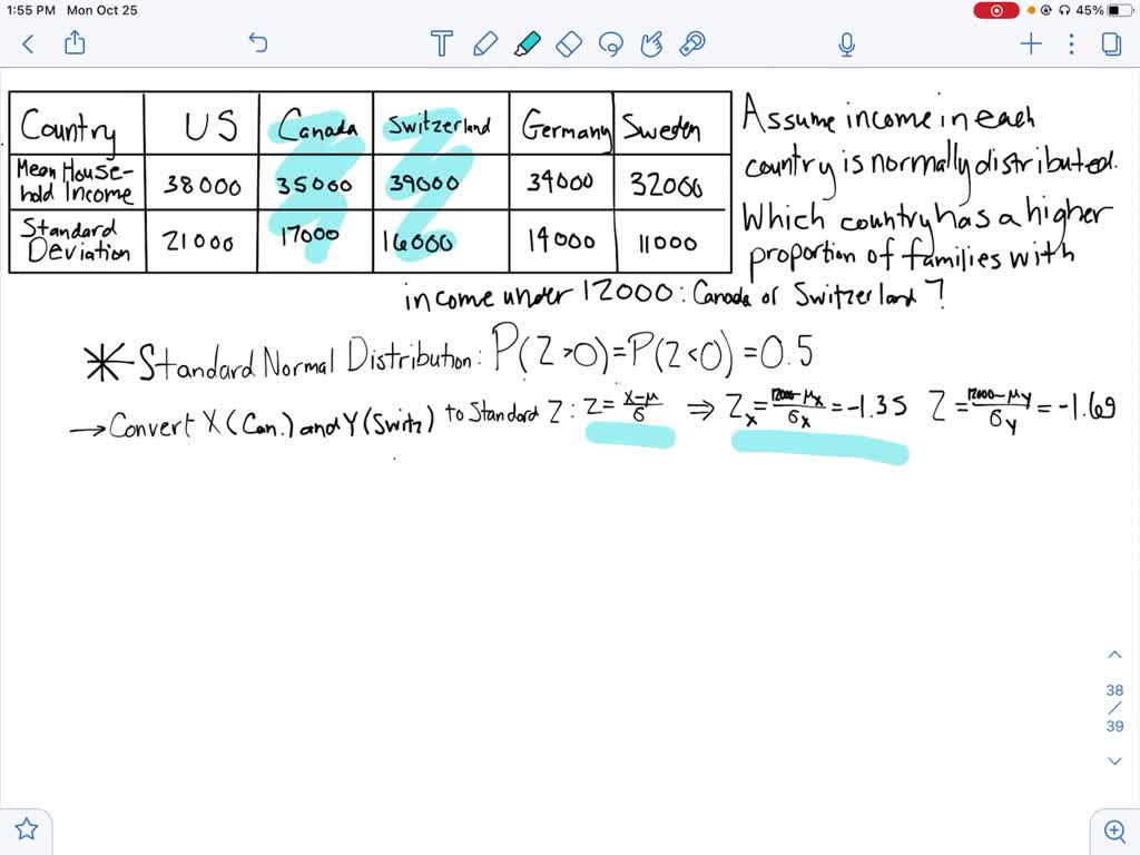 SOLVED:If we model after-tax household income with a normal ...