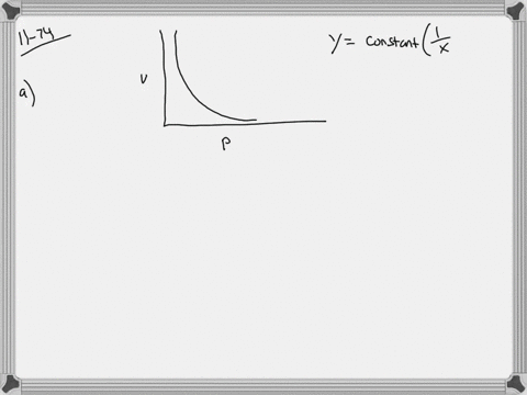 SOLVED:a. Why do we say the graph in Figure 2.2 illustrates an inverse ...