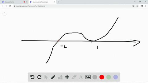 ⏩SOLVED:Complete graphs of polynomial functions whose zeros are… | Numerade