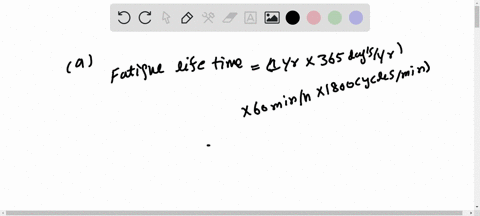 SOLVED:Suppose that the fatigue data for the brass alloy in Problem 8. ...