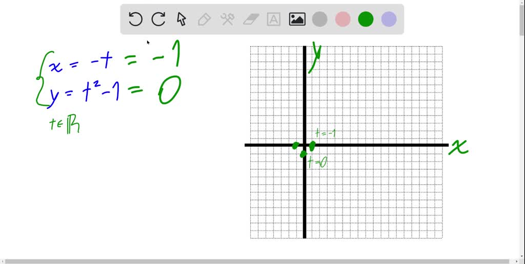 SOLVED:Plot a formula for several parameters. Make a program that reads ...
