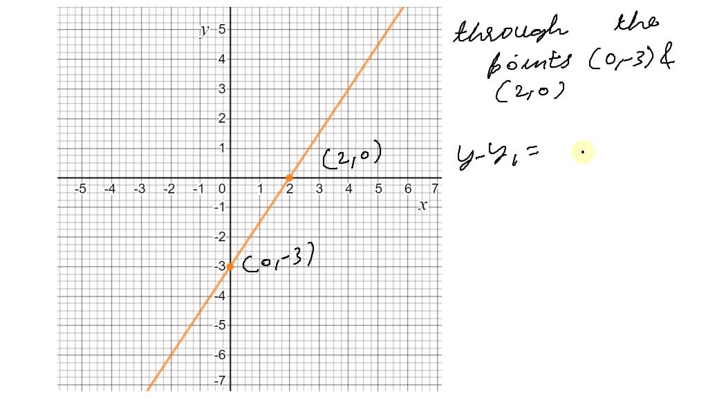 SOLVED Find An Equation For The Line Whose Graph Is Sketched solved-find-an-equation-for-the-line-whose-graph-is-sketched