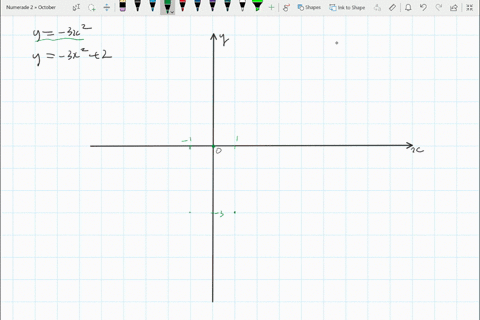⏩SOLVED:Graph each pair of equations on one set of axes. y=-3 x^2 … | Numerade