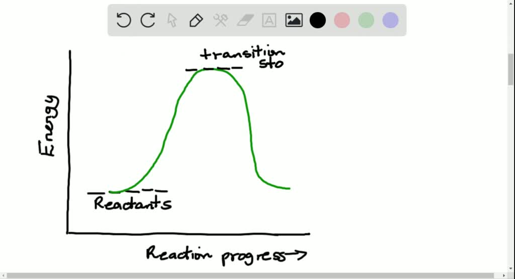 SOLVED Where Is Delta G Naught Prime Found On A Reaction Graph SOLVED Where Is Delta G Naught Prime Found On A Reaction Graph