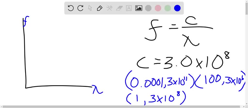 Electronics A wave consists of many crests and troughs. The distance ...