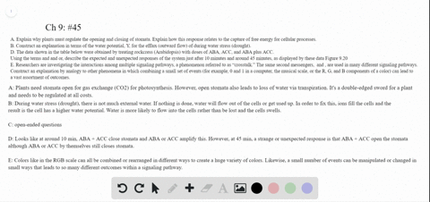 Cell Communication | Biology for AP Courses | Num…