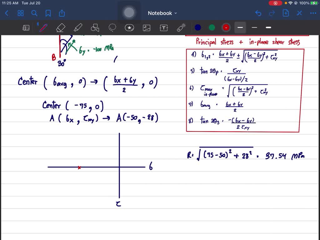 SOLVED: 1. The state of plane stress at a point is represented on the ...