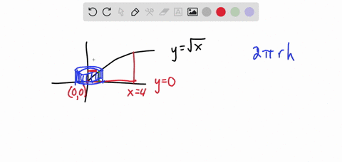 SOLVED:9-14 Use the method of cylindrical shells to find the volume ...
