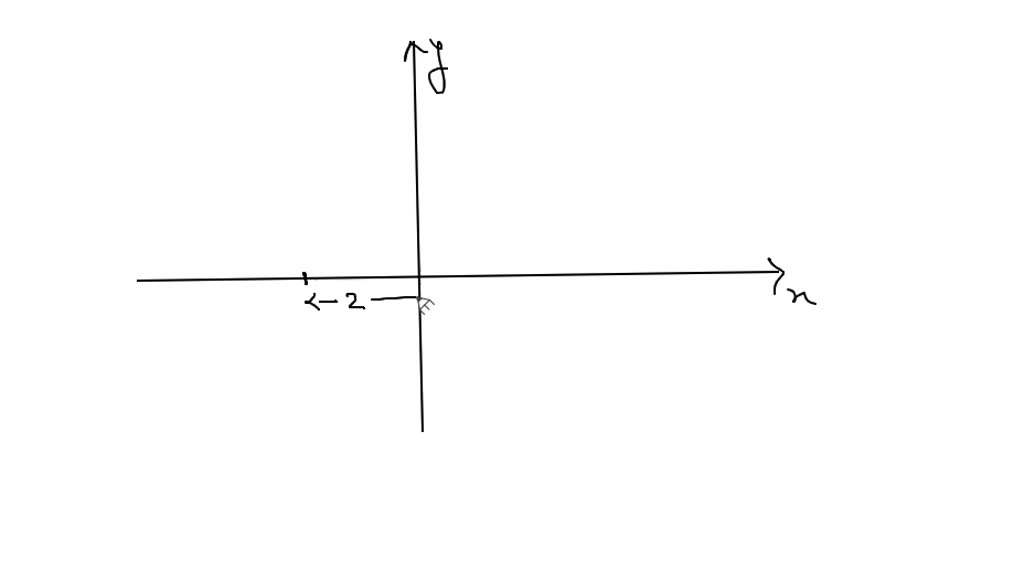 SOLVED:The point is located three units to the left of the y-axis and ...