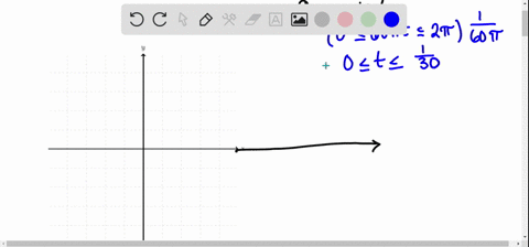 SOLVED:Alternating Current (ac) Circuits The current I, in amperes ...