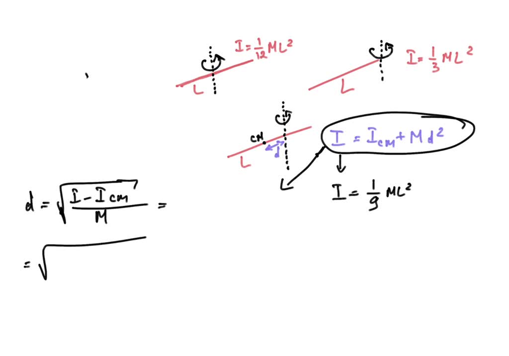 SOLVED:The rotational inertia of a thin rod of mass M and length L ...