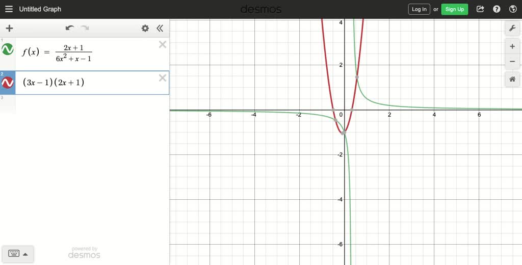 SOLVED Determine The Vertical Asymptotes Of F x frac 2 X 1 6 X 2 x