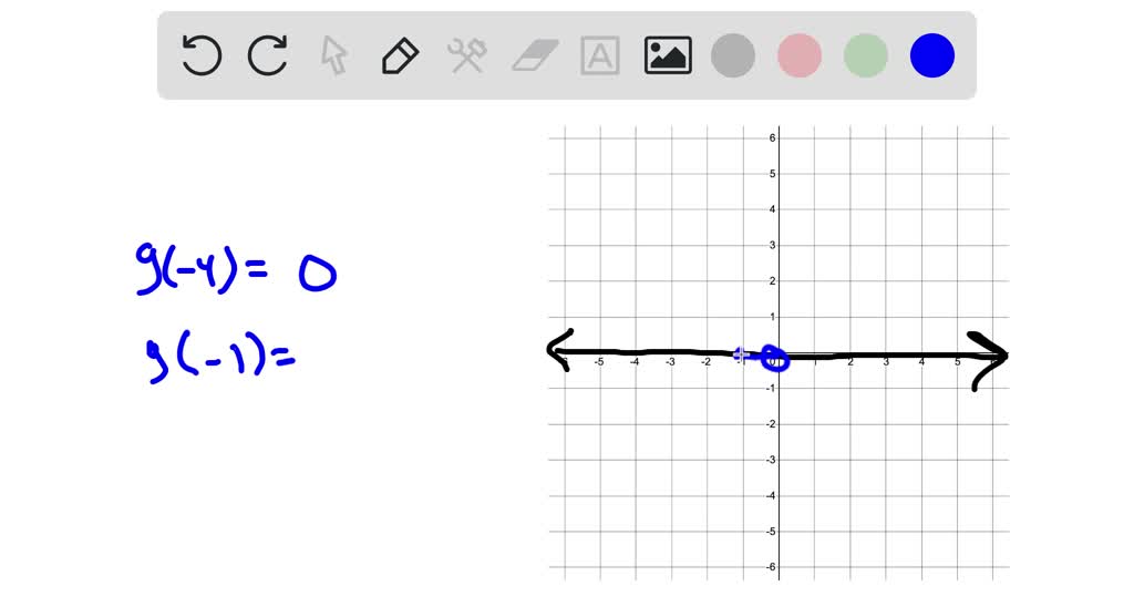 ⏩SOLVED:Given the graph, find the function values. Given the graph… | Numerade
