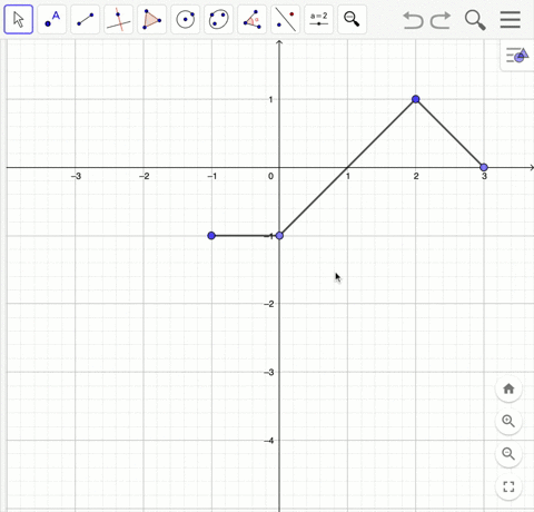 SOLVED:Use the graph in Exercise 3 to sketch the graph of the equation y=f(|x|)