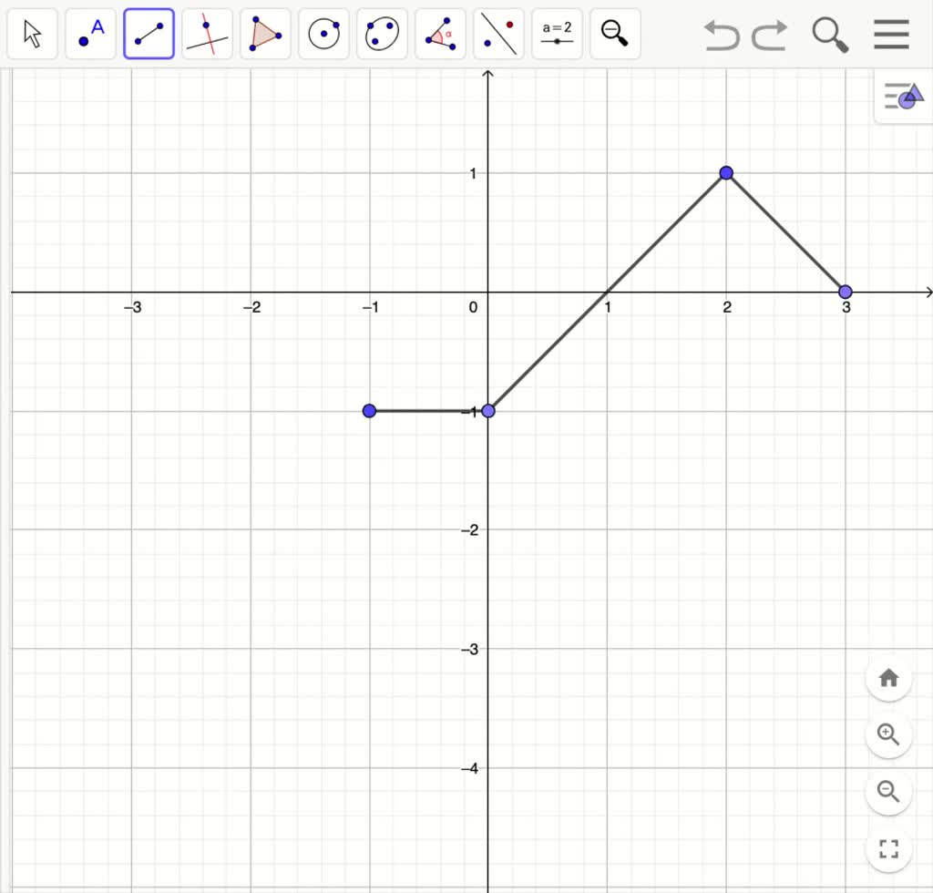 SOLVED:Use the graph in Exercise 3 to sketch the graph of the equation y=f(|x|)