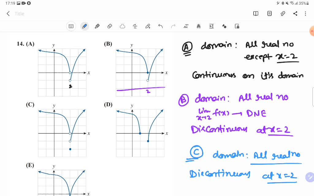 Solved Identify Which If Any Of The Given Graphs Represent Functions Contimuous On Their Domains