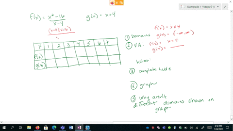 SOLVED:(a) determine the domains of f and g, (b) find any vertical ...
