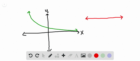 SOLVED:Determine whether the graph of each function is the graph of a one-to-one function.