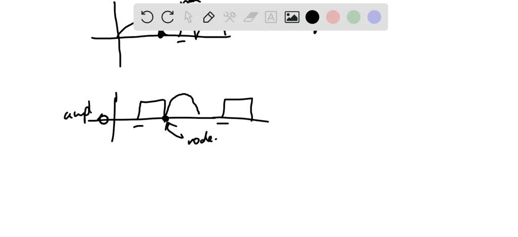 ⏩SOLVED:Draw a picture similar to Figure 1-4 of two waves… | Numerade