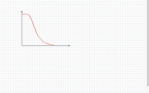 ⏩SOLVED:The graph in Figure 1.34 shows the variation with time t of ...