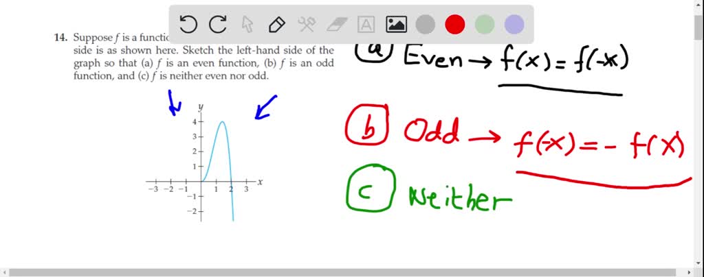 SOLVED:Suppose f is a function with domain ℝ whose right-hand side is as shown here. Sketch the ...