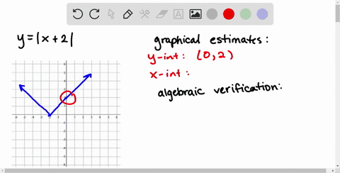 SOLVED:In Exercises 19-22, graphically estimate the x - and y ...