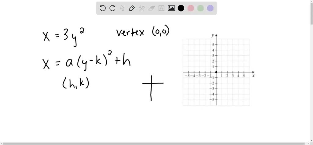 SOLVED:The graph of each equation is a parabola. Find the vertex of the ...