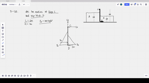The tide gate opens automatically when the tide water at B subsides ...