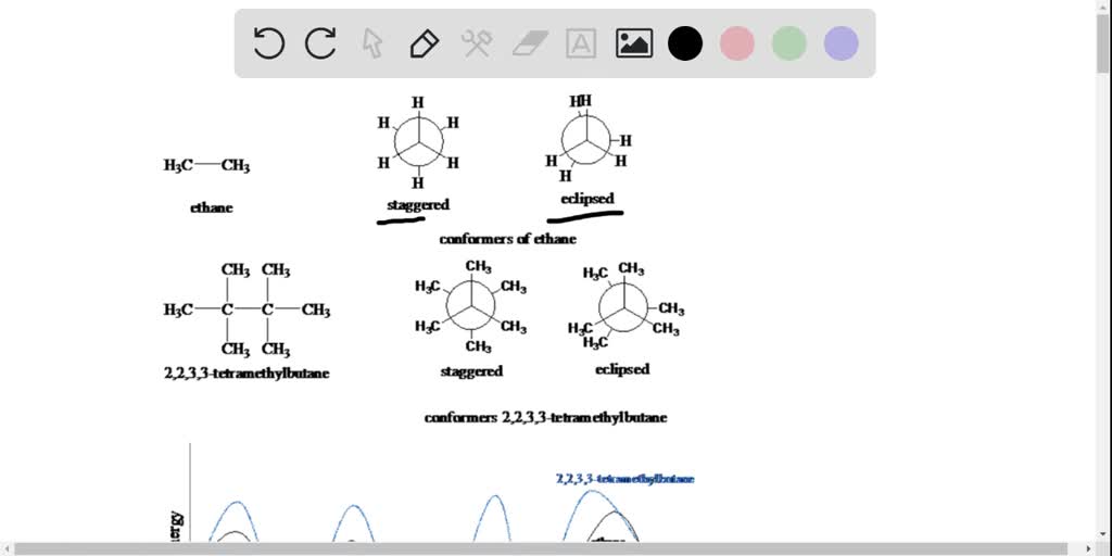 SOLVED:Explain how you would expect the diagram of potential energy ...