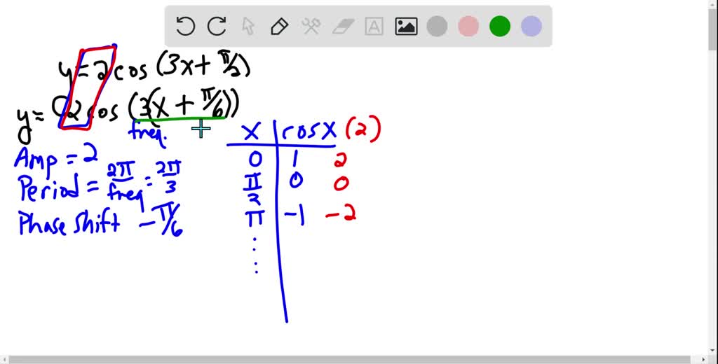 SOLVED:Find the amplitude, period, and phase shift of each function. Graph each function. Be ...