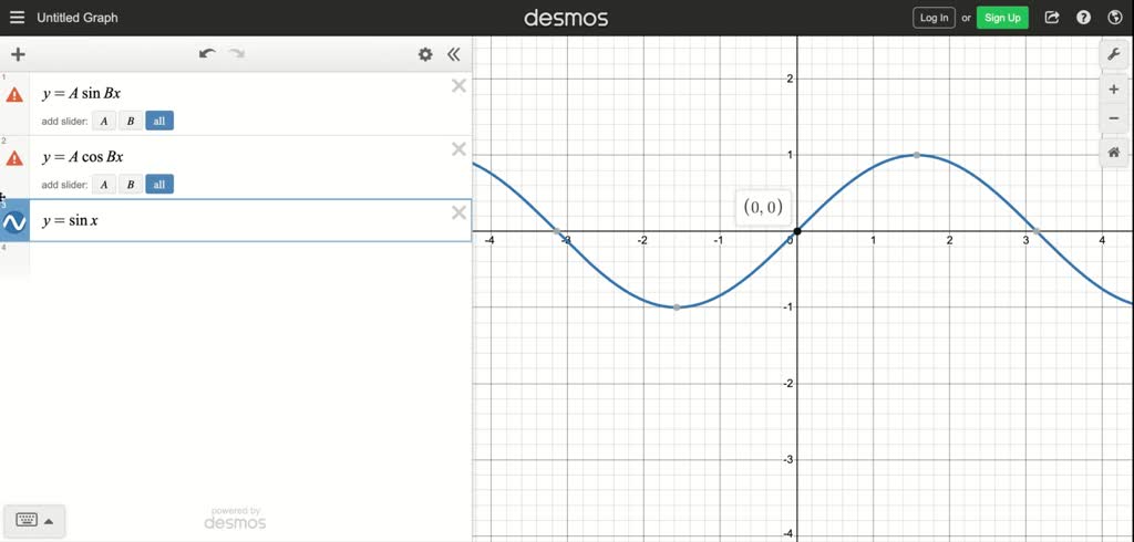 SOLVED:The given figure shows one cycle of a sine or cosine graph. From ...