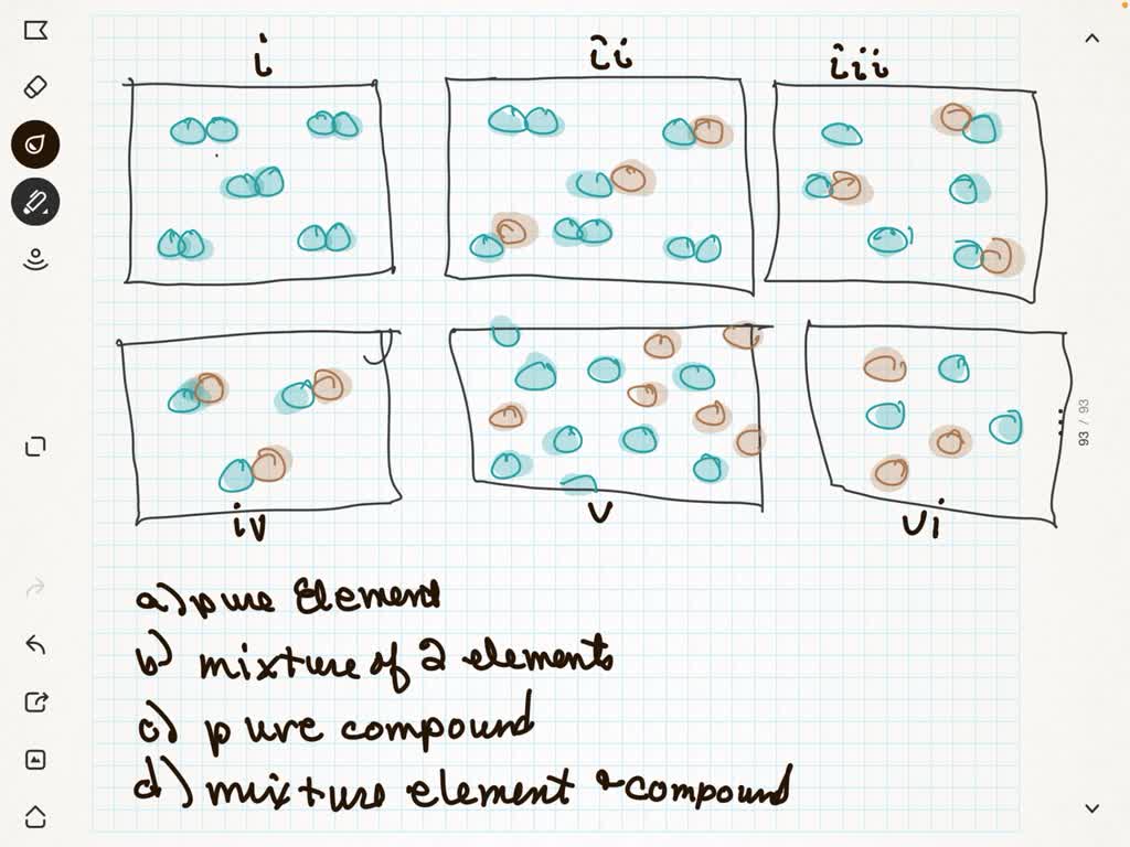 Which of the following figures represents (a) a pure element, (b) a ...