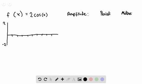 Periodic Functions | Precalculus 2014 | Numerade