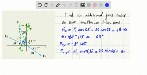 SOLVED:The force vectors given are acting on a common point P Find an ...