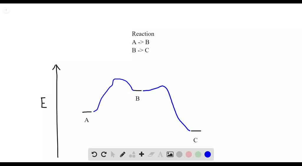 SOLVED:Distinguish between an intermediate and an activated complex.