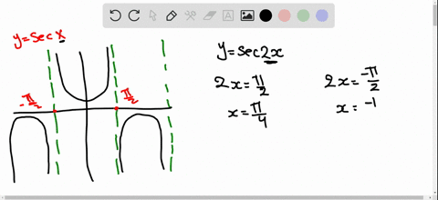SOLVED:Matching In Exercises 9-14, match the function with its graph. State the period of the ...