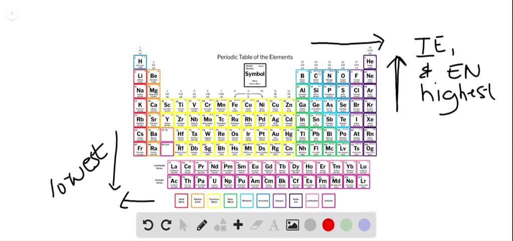 ⏩SOLVED:What is the general relationship between IE1 and EN for the ...