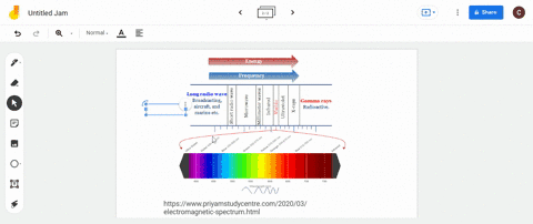 ⏩SOLVED:Four types of electromagnetic radiation (EMR) are… | Numerade